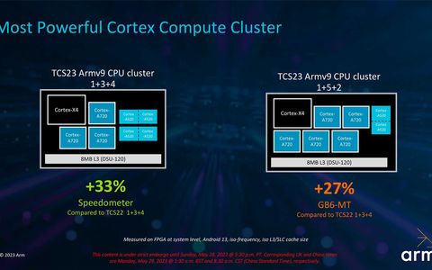 MediaTek Dimensity 9300 sẽ hỗ trợ RAM LPDDR5T, 4 nhân Cortex-X4, 4 nhân ...